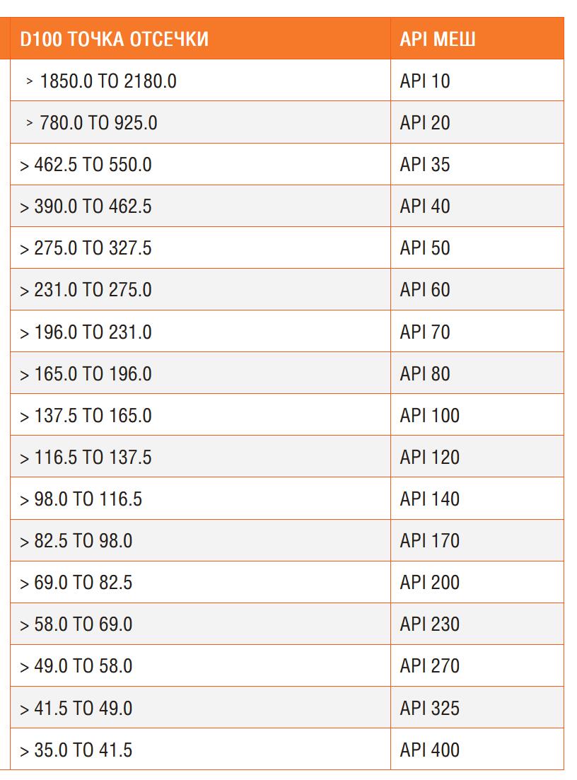 Как правильно и профессионально оценить качество ситовой панели? API RP 13C！ - KINGWELL